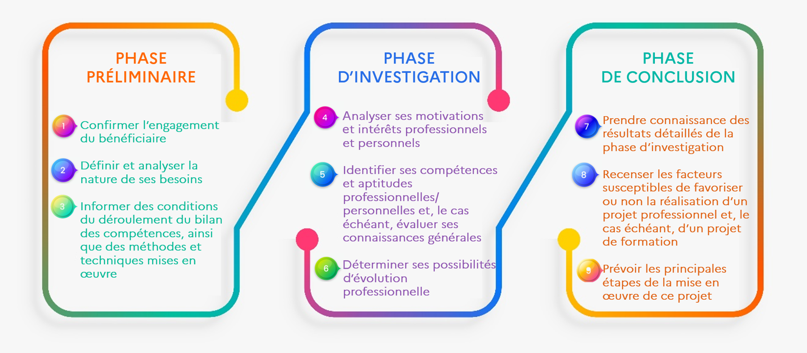 Tout savoir sur le bilan de compétences : GRETA Auvergne